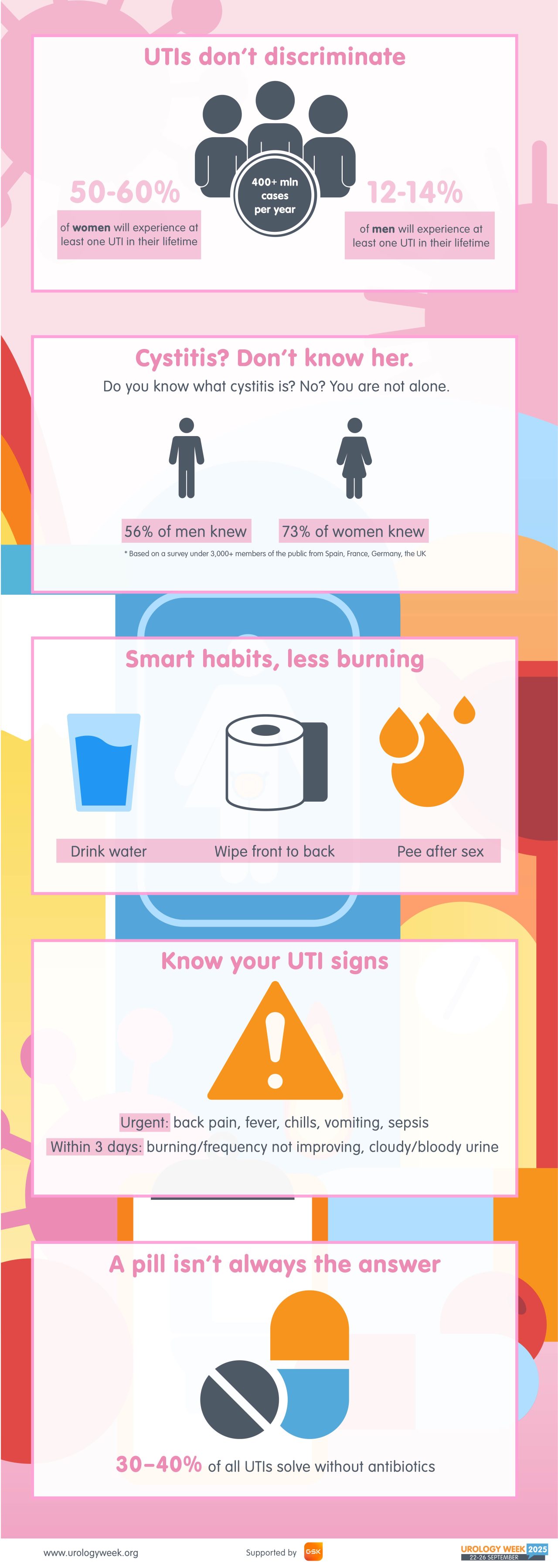Urology Week 2025: UTIs in Rare and Complex Urogenital Conditions - ERN ...