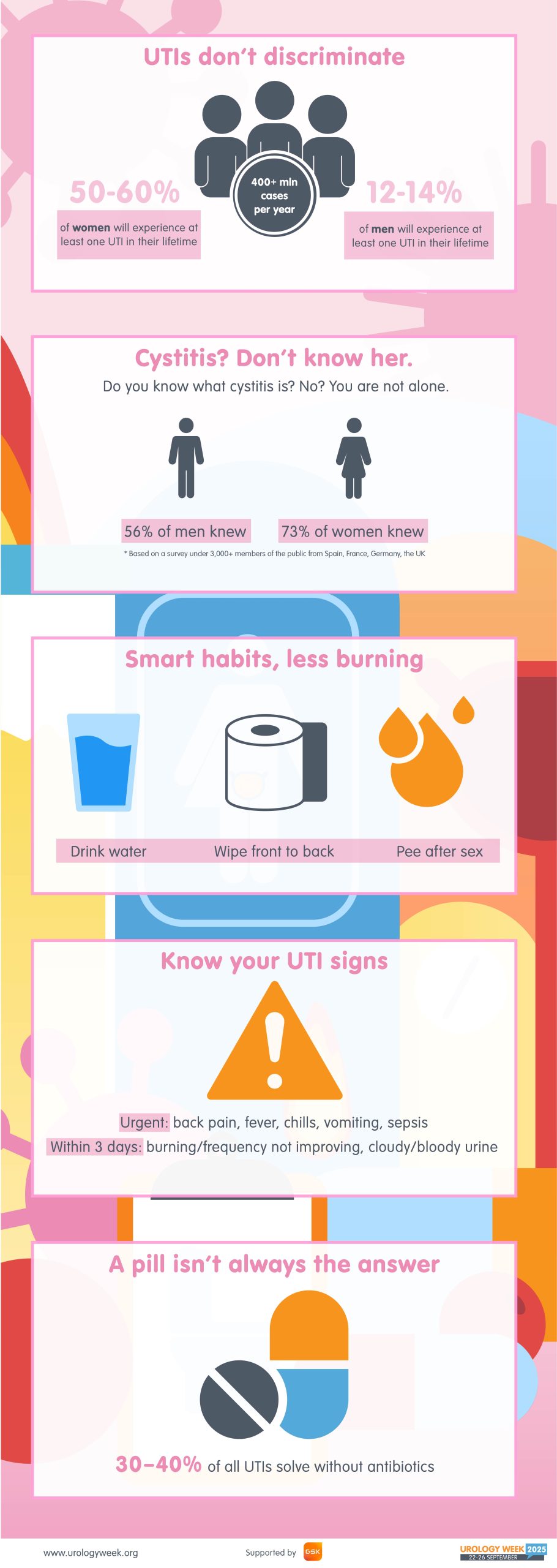 Urology Week 2025: UTIs in Rare and Complex Urogenital Conditions - ERN ...